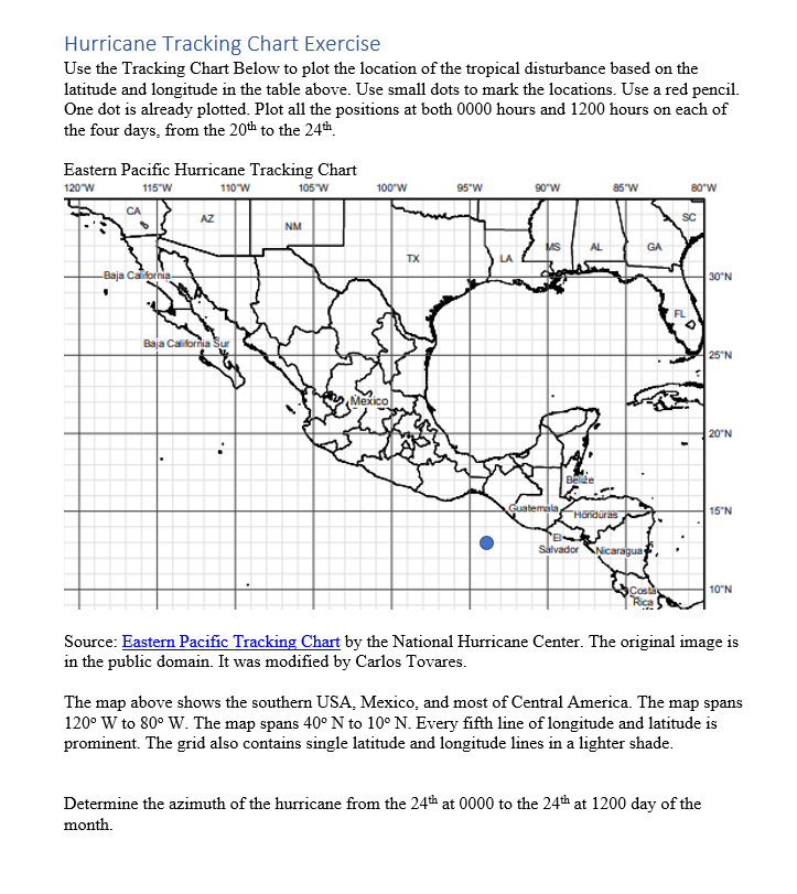 Solved PLEASE HELP ME FILL OUT THIS CHART AND THEN PLOT ON | Chegg.com