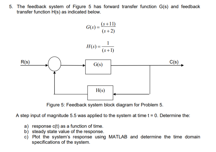 Solved 5. The feedback system of Figure 5 has forward | Chegg.com