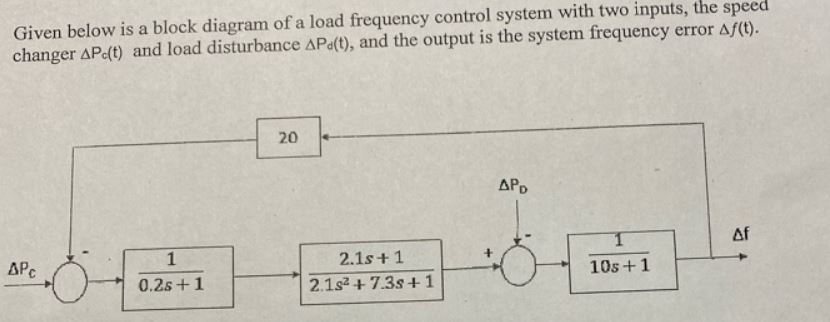 Solved Given below is a block diagram of a load frequency | Chegg.com