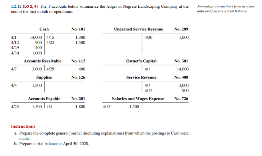 Solved E2.12 (LO 2, 4) The T-accounts below summarize the | Chegg.com