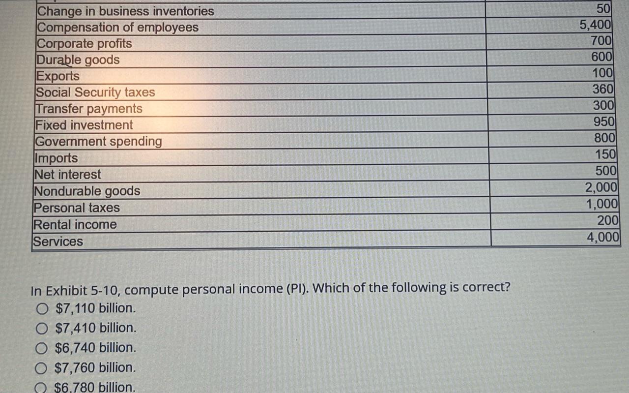 Solved In Exhibit 5-10, compute personal income (PI). Which | Chegg.com
