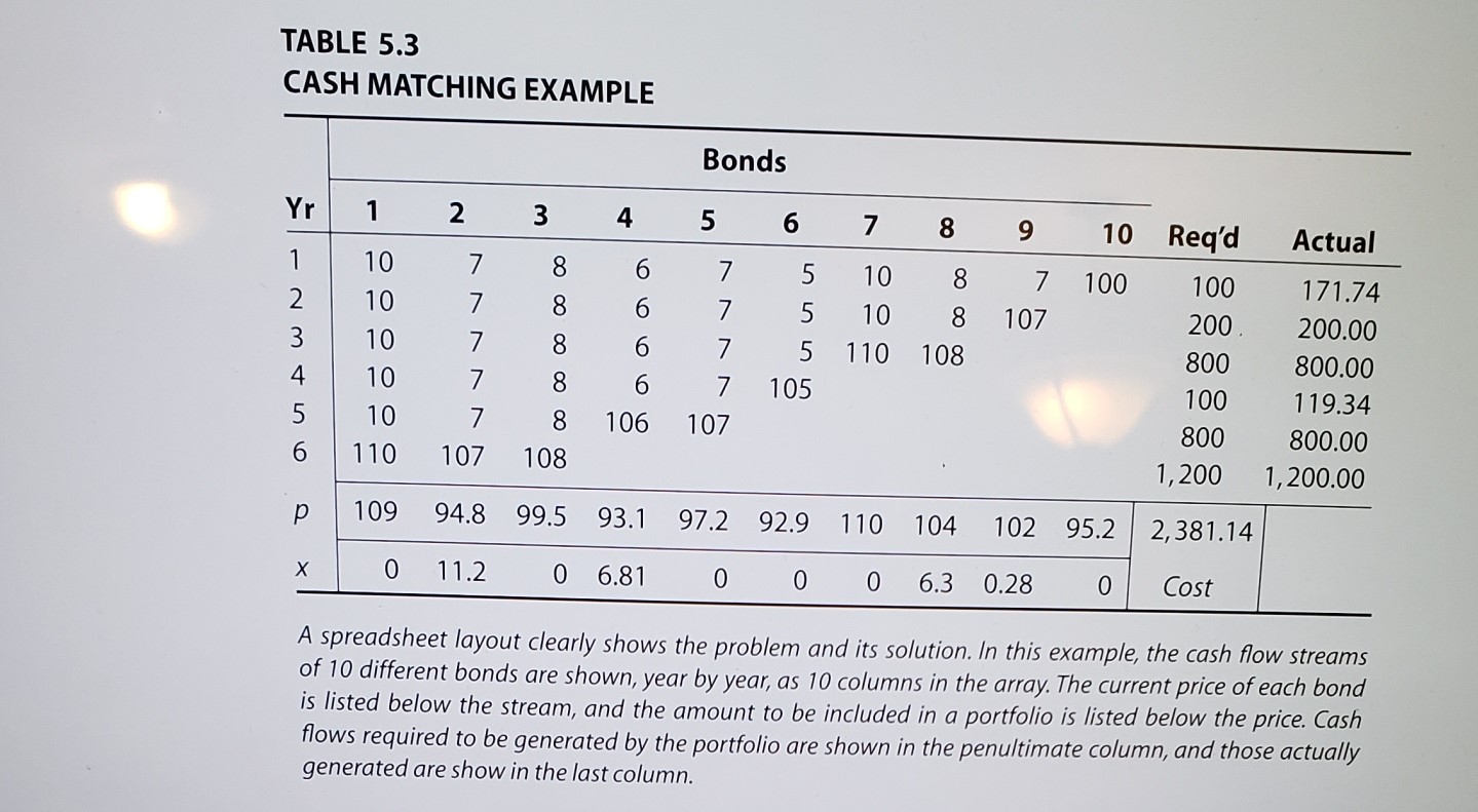 Solved 4. (Bond matrix o) The cash matching and other | Chegg.com
