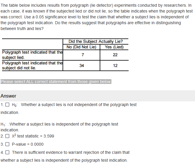 Solved The table below includes results from polygraph | Chegg.com