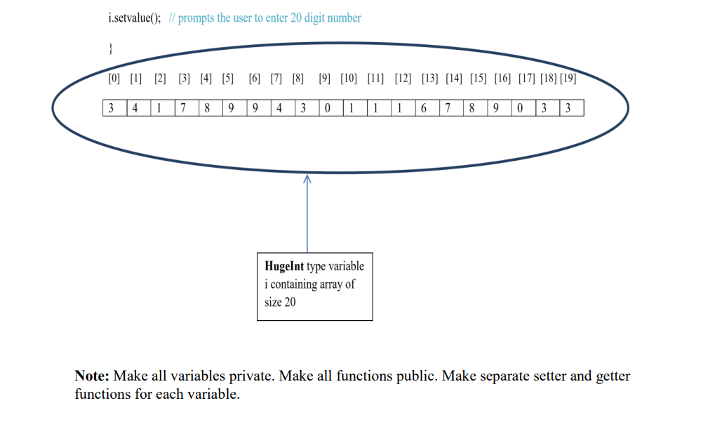 Solved 2 In C An Unsigned Int Data Type Can Save 4 Bytes