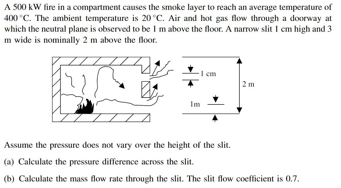 A 500 kW fire in a compartment causes the smoke layer | Chegg.com