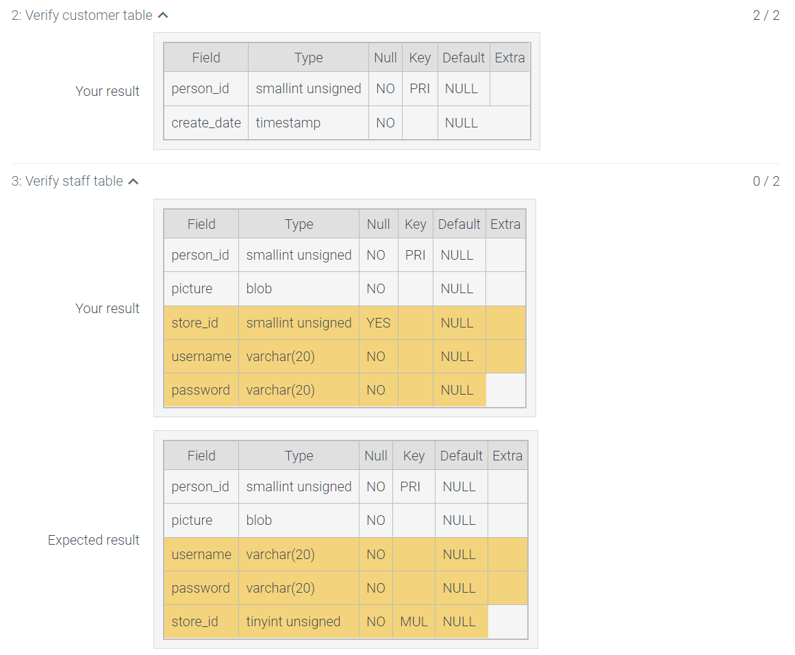 Solved 311 Lab Implement Supertype And Subtype 3822