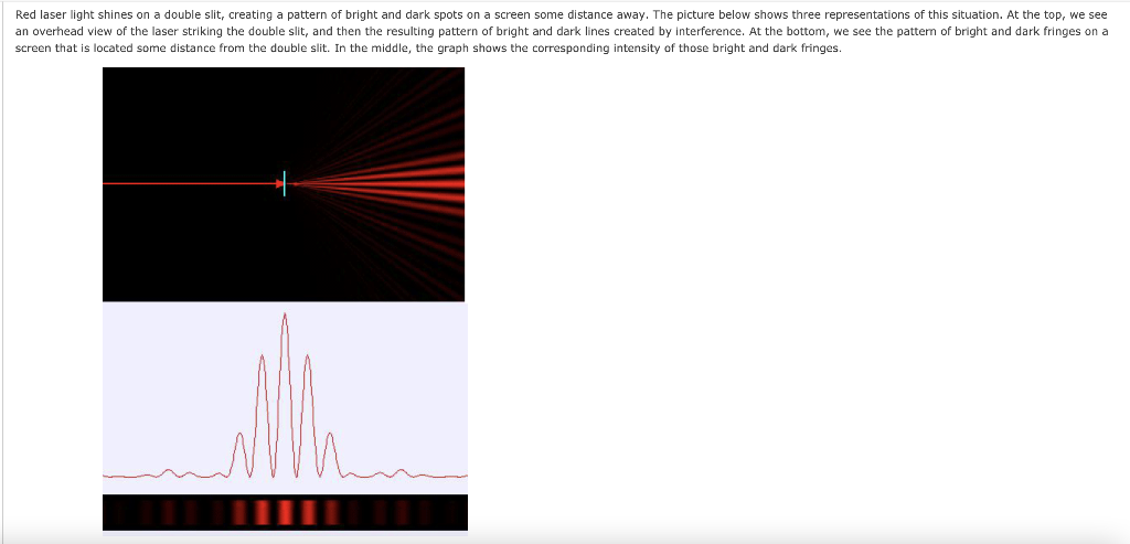Solved Red laser light shines on a double slit, creating a | Chegg.com