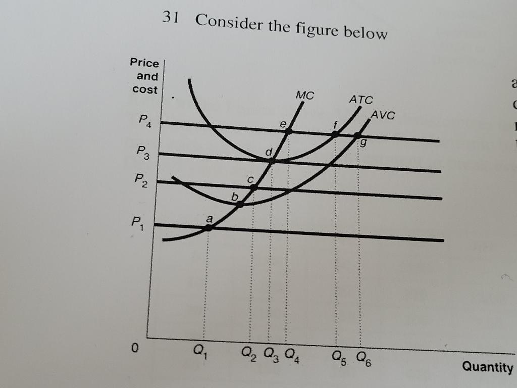 Solved a. What is the minimum optimum quantity a firm can | Chegg.com