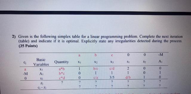 Solved 2) Given is the following simplex table for a linear | Chegg.com