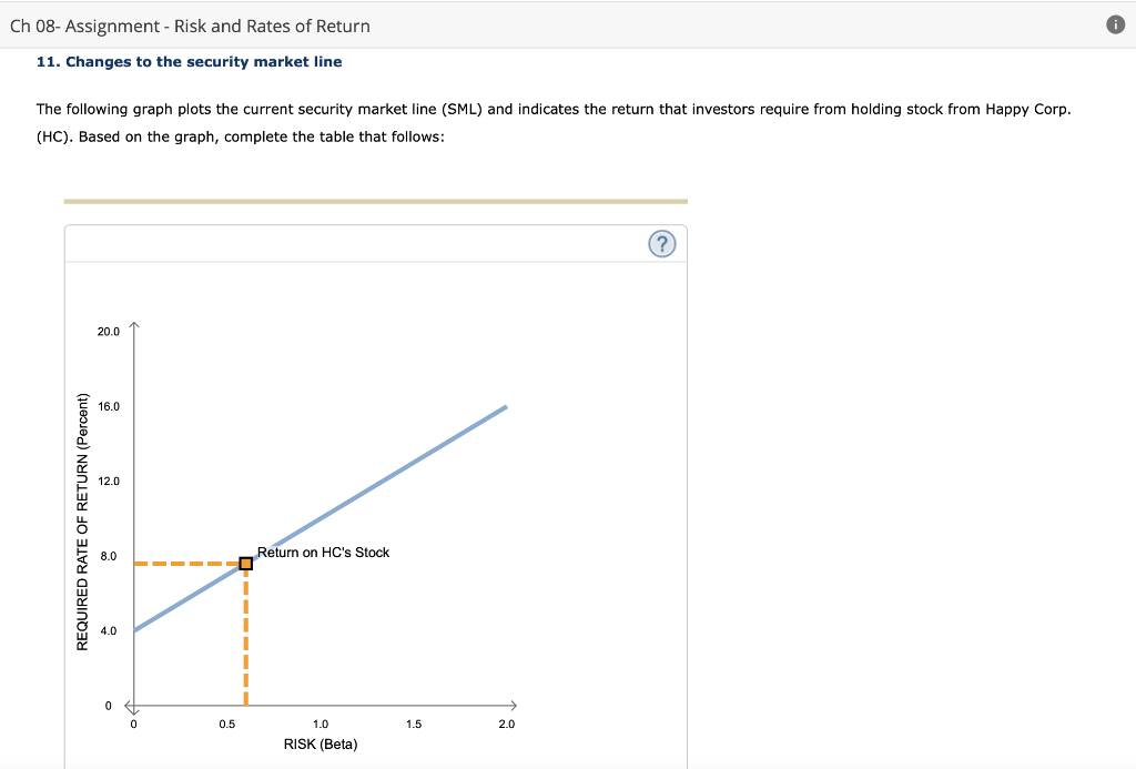h 08- Assignment - Risk and Rates of Return 11. | Chegg.com