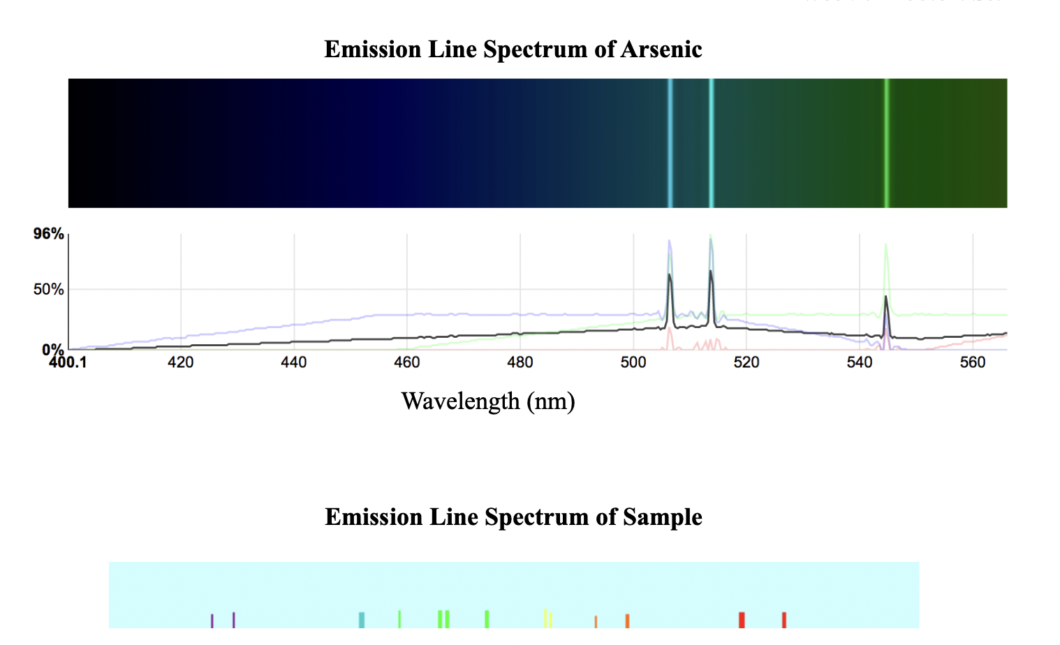 Solved 3. Imagine you are a forensic scientist using | Chegg.com