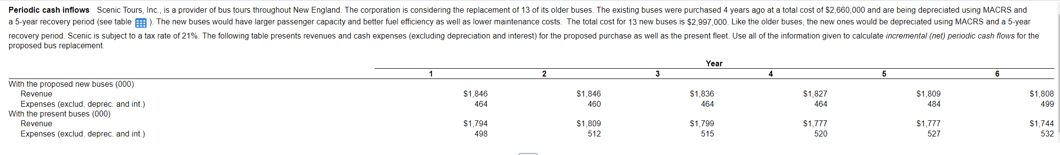 Solved Please fill the table below only No additional | Chegg.com