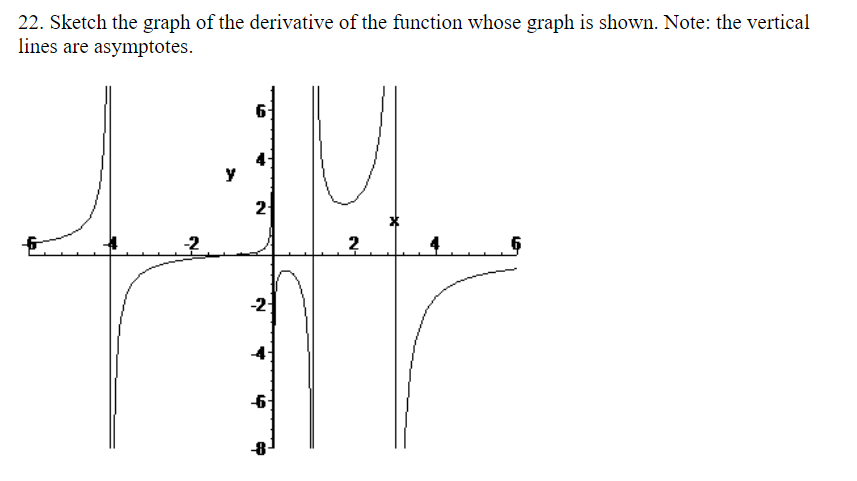 Solved Sketch the graph of the derivative of the function | Chegg.com