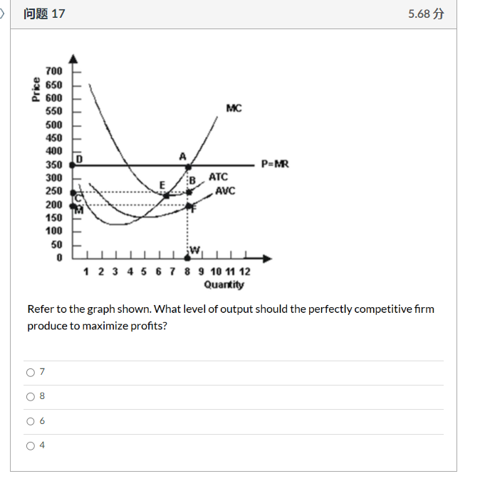 Solved 问题 17Refer to the graph shown. What level of output | Chegg.com