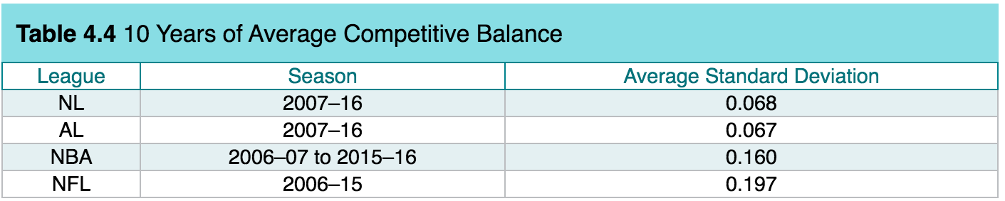 Solved 22. Given the following table, determine which | Chegg.com
