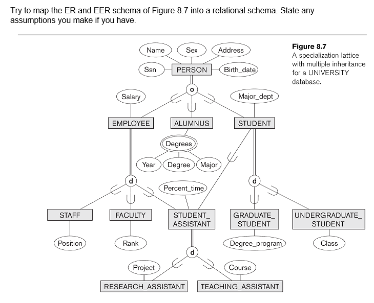 Solved Try to map the ER and EER schema of Figure 8.7 into a | Chegg.com