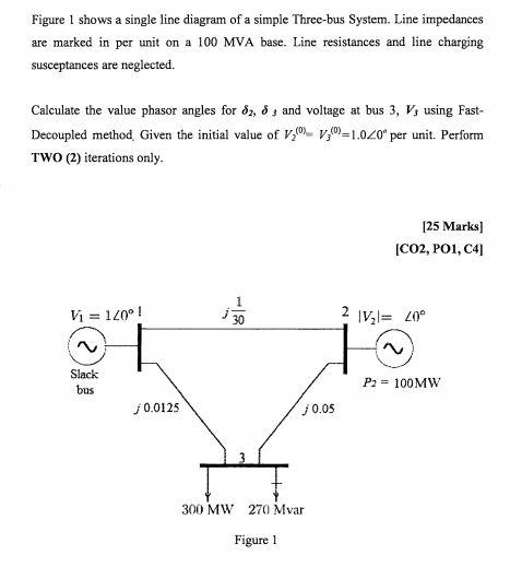 Solved Figure 1 shows a single line diagram of a simple | Chegg.com