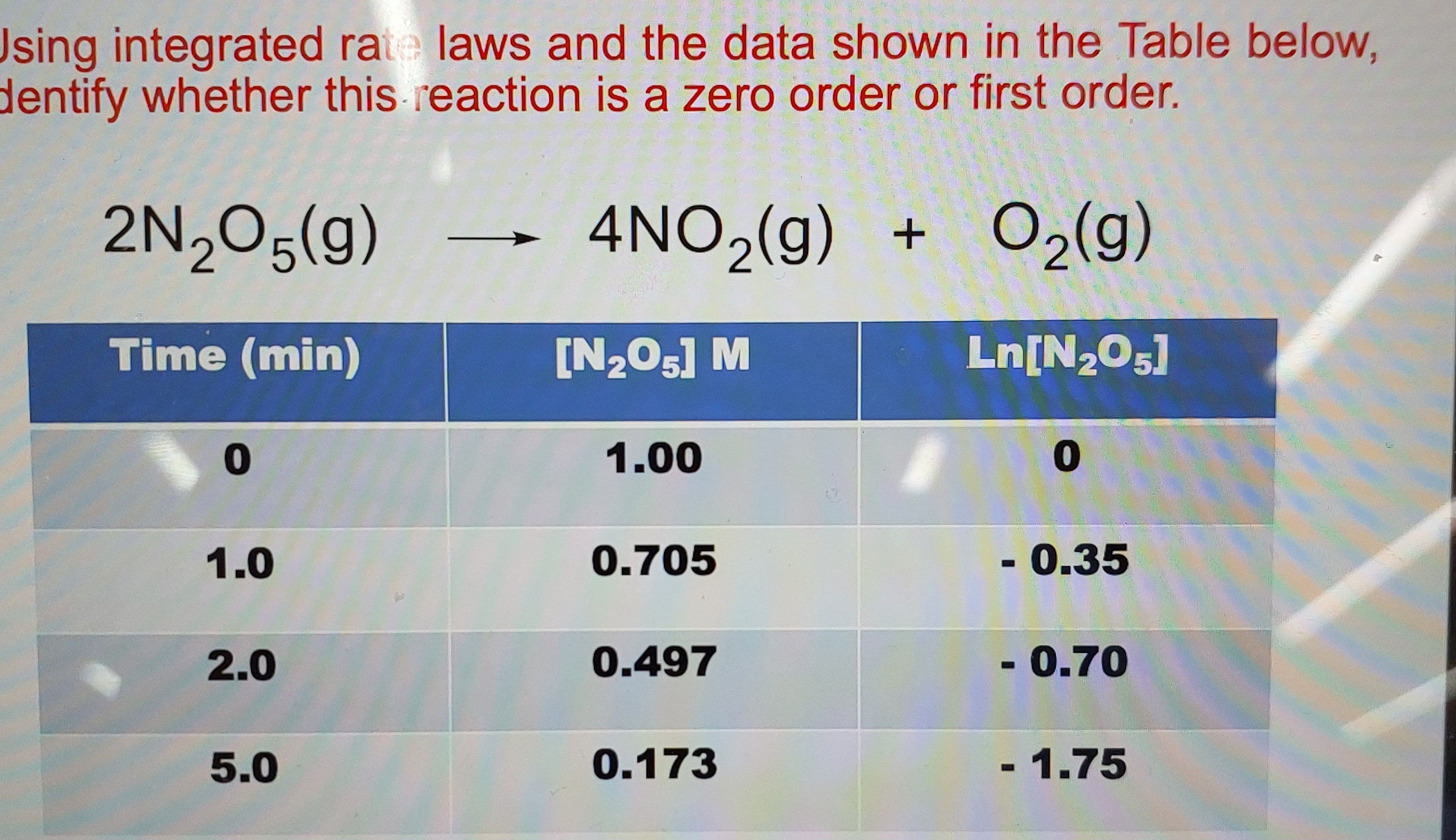 Solved sing integrated rat laws and the data shown in the | Chegg.com