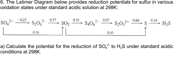 Solved 6. The Latimer Diagram below provides reduction | Chegg.com