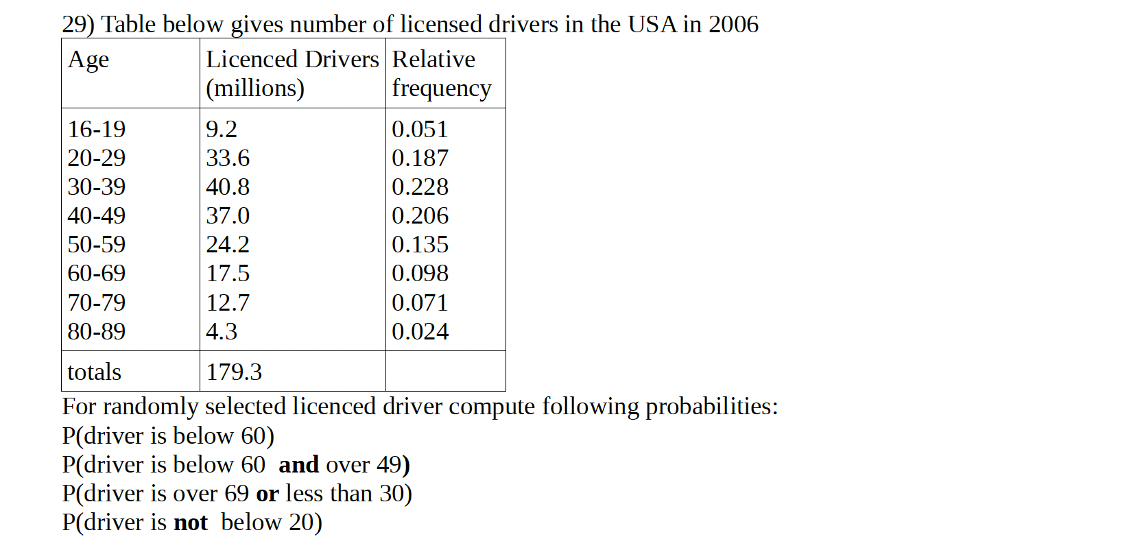 Solved 29) Table below gives number of licensed drivers in | Chegg.com