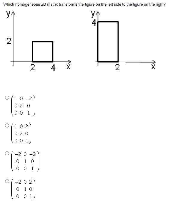 Solved Which homogeneous 2D matrix transforms the figure on | Chegg.com