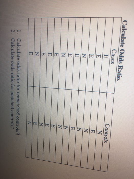 Solved Calculate Odds Ratio. Cases Controls 1. Calculate | Chegg.com