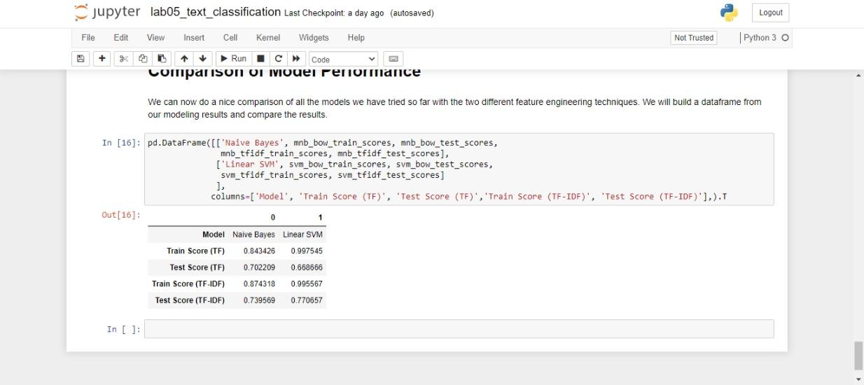 Solved jupyter lab05_text_classification Last Checkpoint a | Chegg.com