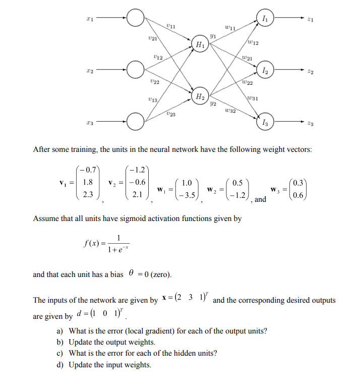 After some training, the units in the neural network | Chegg.com