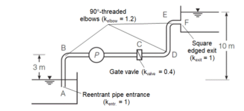 Solved Water is being pumped from reservoir A to reservoir F | Chegg.com