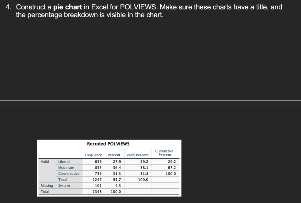 Solved 4. Construct a pie chart in Excel for POLVIEWS. Make | Chegg.com