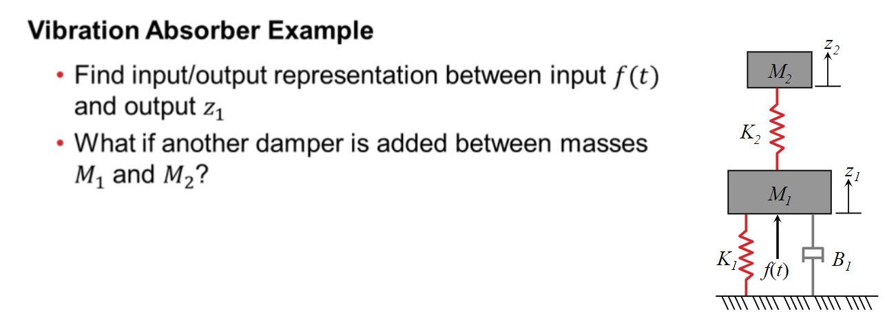 Solved Vibration Absorber Example - Find input/output | Chegg.com