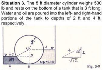 Solved Situation 3. The 8 ft diameter cylinder weighs 500 lb | Chegg.com