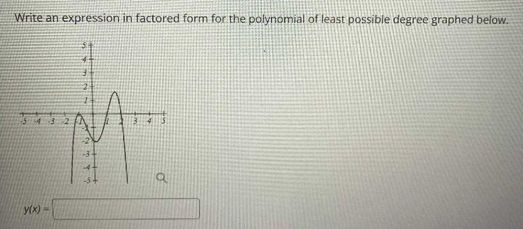 Solved Write an expression in factored form for the | Chegg.com