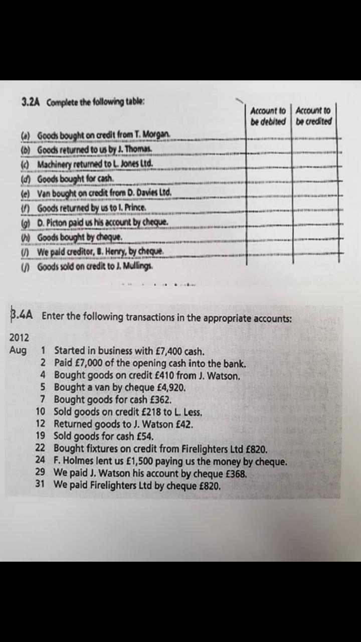 Solved 3.2A Complete the following table: Account to Account | Chegg.com