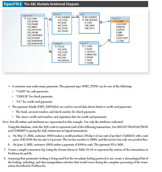 Solved 6. ABC Markets sell products to customers. The | Chegg.com