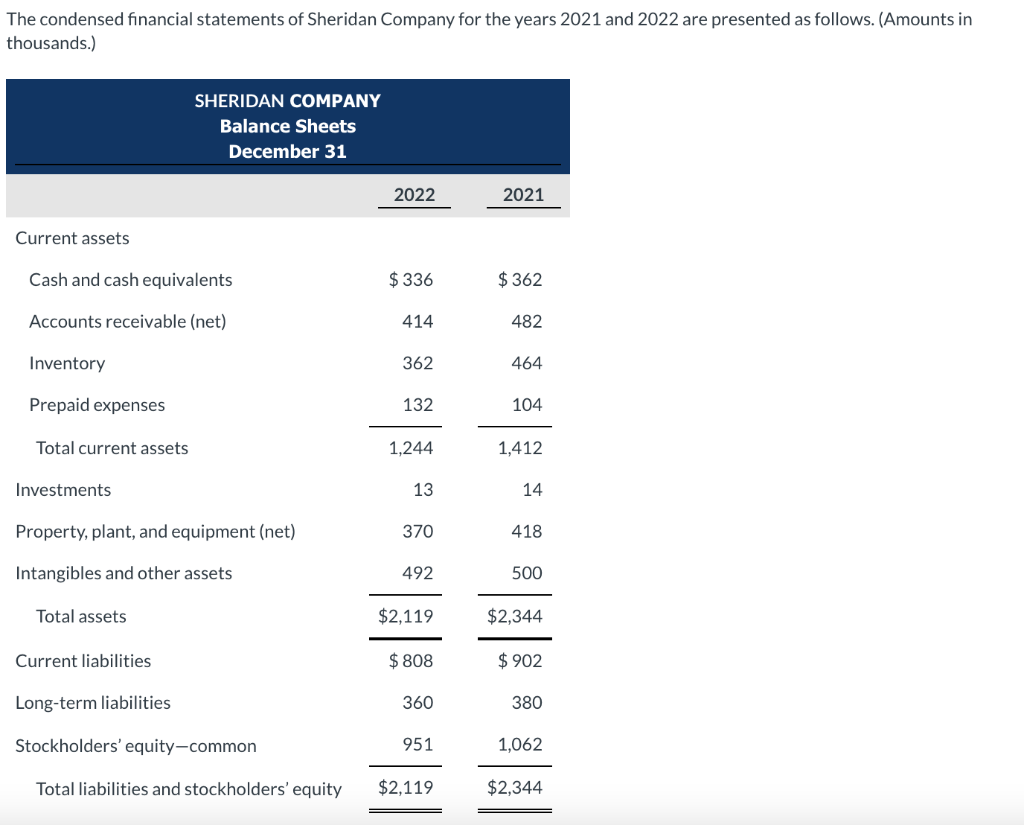Solved The condensed financial statements of Sheridan | Chegg.com
