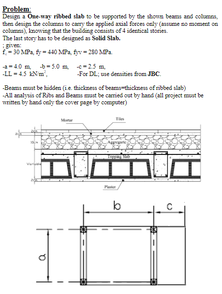 Solved Problem: Design a One-way ribbed slab to be supported | Chegg.com