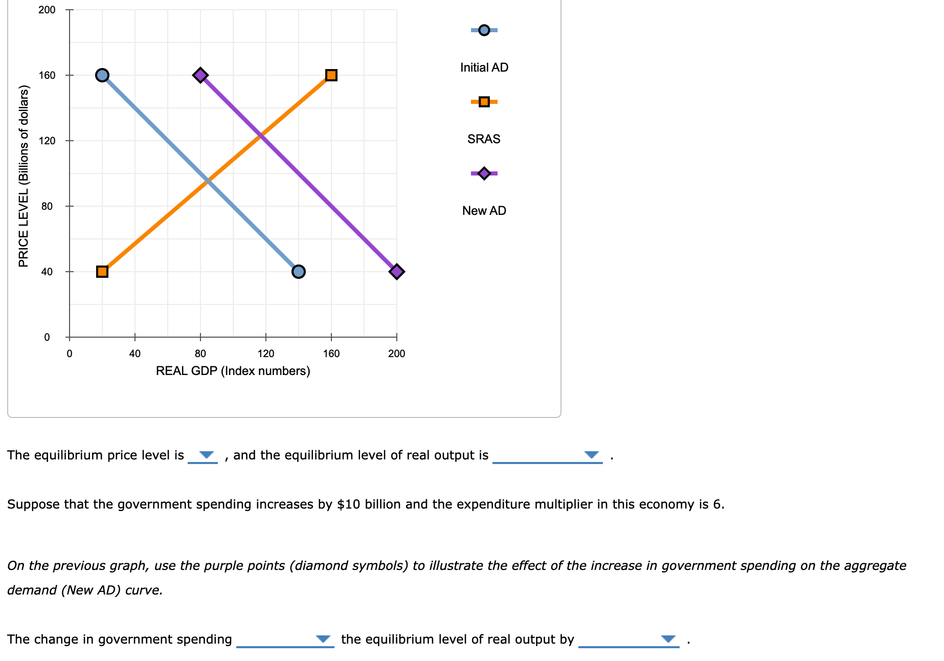 Solved The equilibrium price level is, ﻿and the equilibrium | Chegg.com