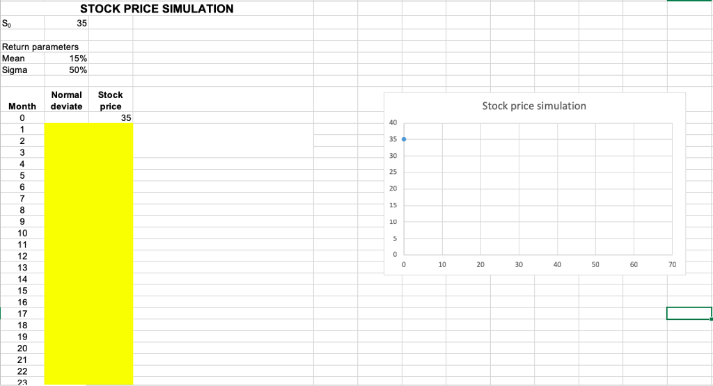 Solved Stock price simulation: A stock’s price is | Chegg.com