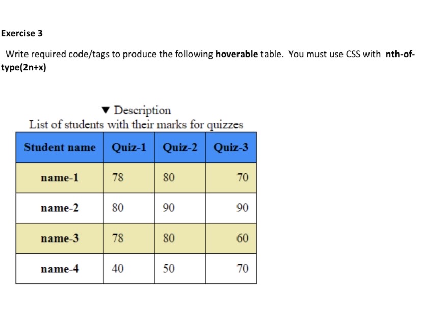 Solved Exercise 3 Write required code/tags to produce the | Chegg.com