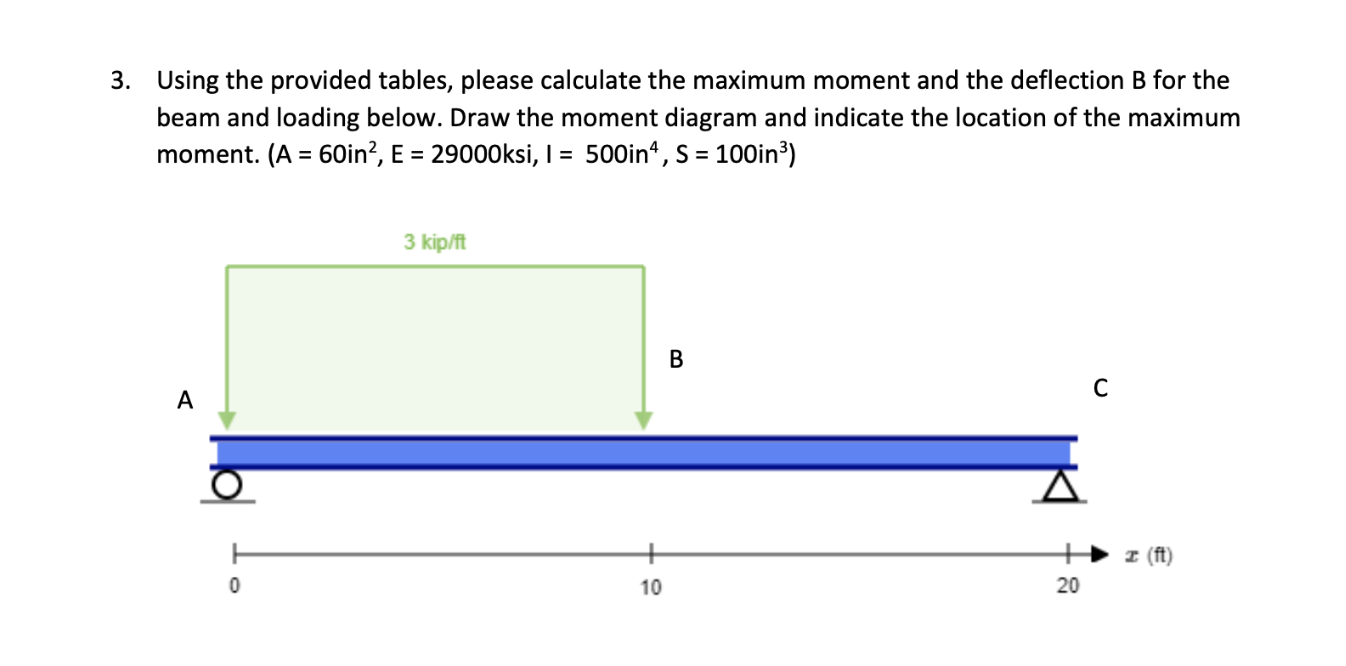 Solved 3. Using the provided tables, please calculate the | Chegg.com