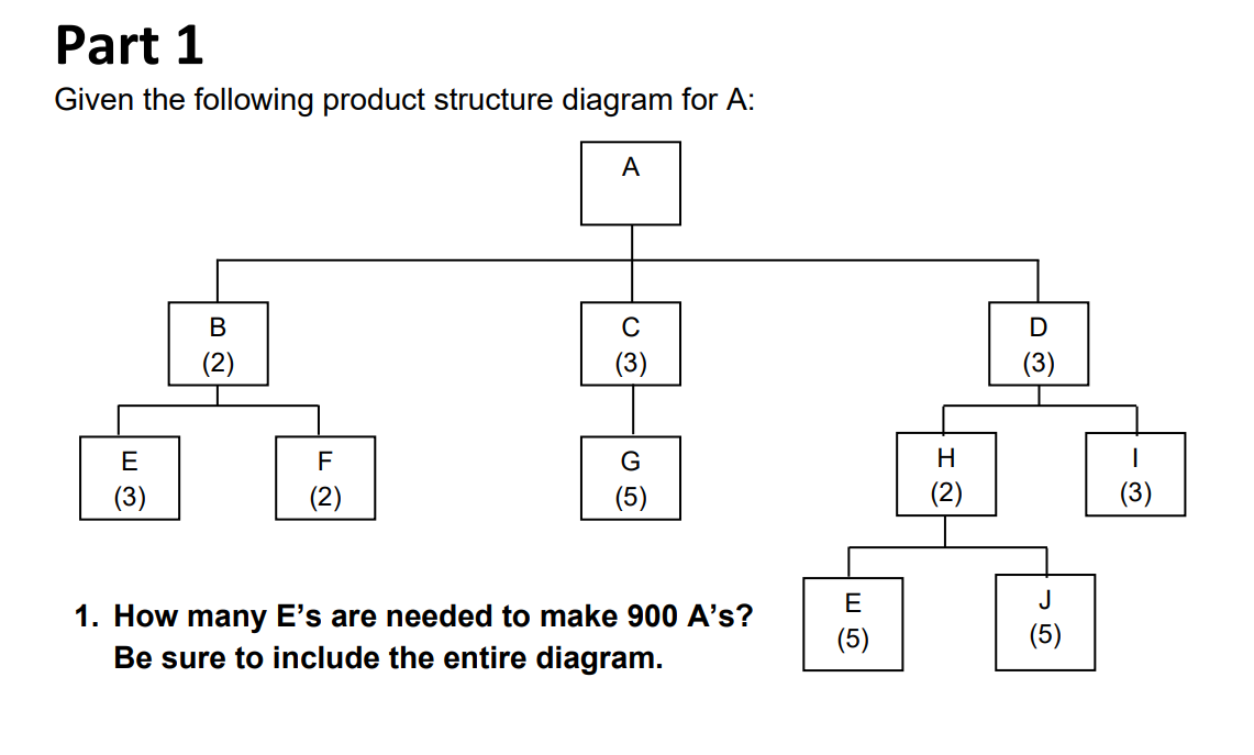 Solved Part 1 Given the following product structure diagram | Chegg.com