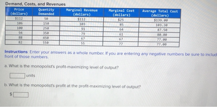 solved-demand-costs-and-revenues-price-dollars-112-1e6-chegg