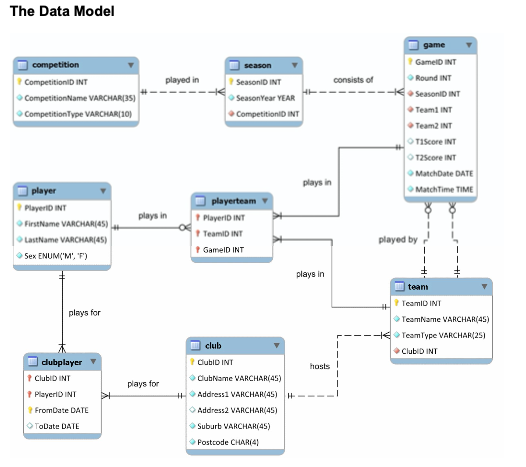 1. List the first name and last name of all players | Chegg.com