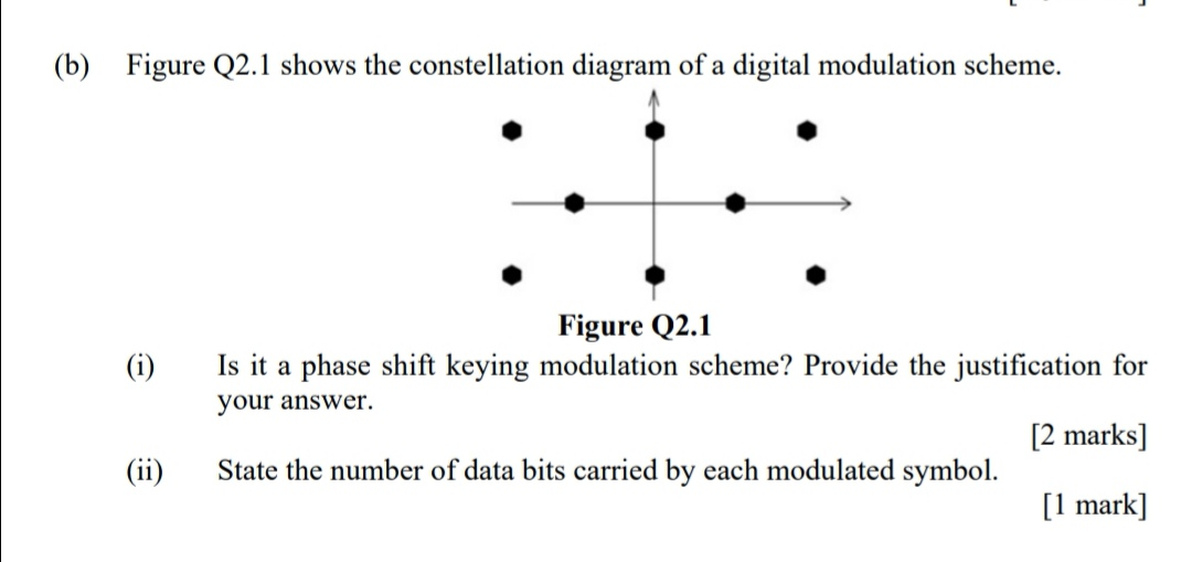 Solved (b) Figure Q2.1 shows the constellation diagram of a | Chegg.com