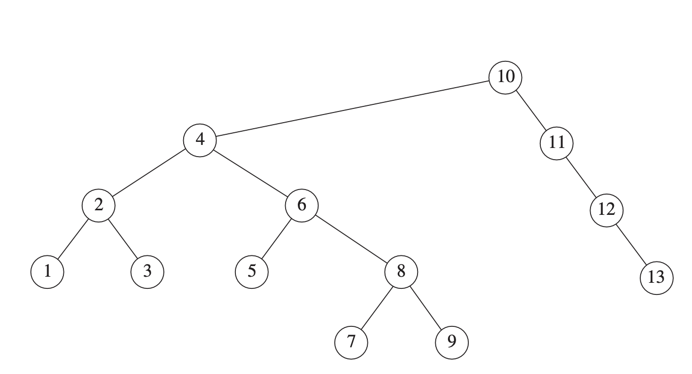 Solved In the splay tree below, show the result of accessing | Chegg.com