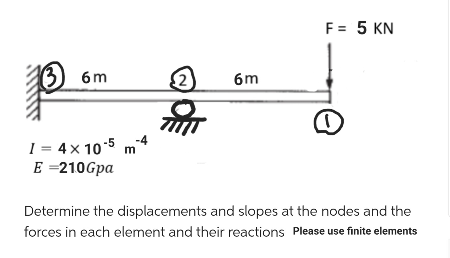 Solved Determine The Displacements And Slopes At The Nodes