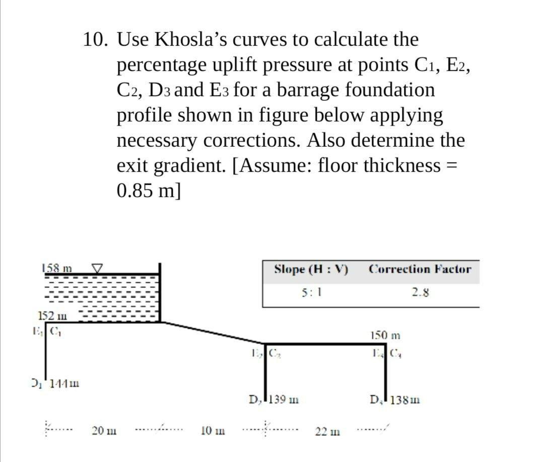 Solved 10. Use Khosla's curves to calculate the percentage | Chegg.com