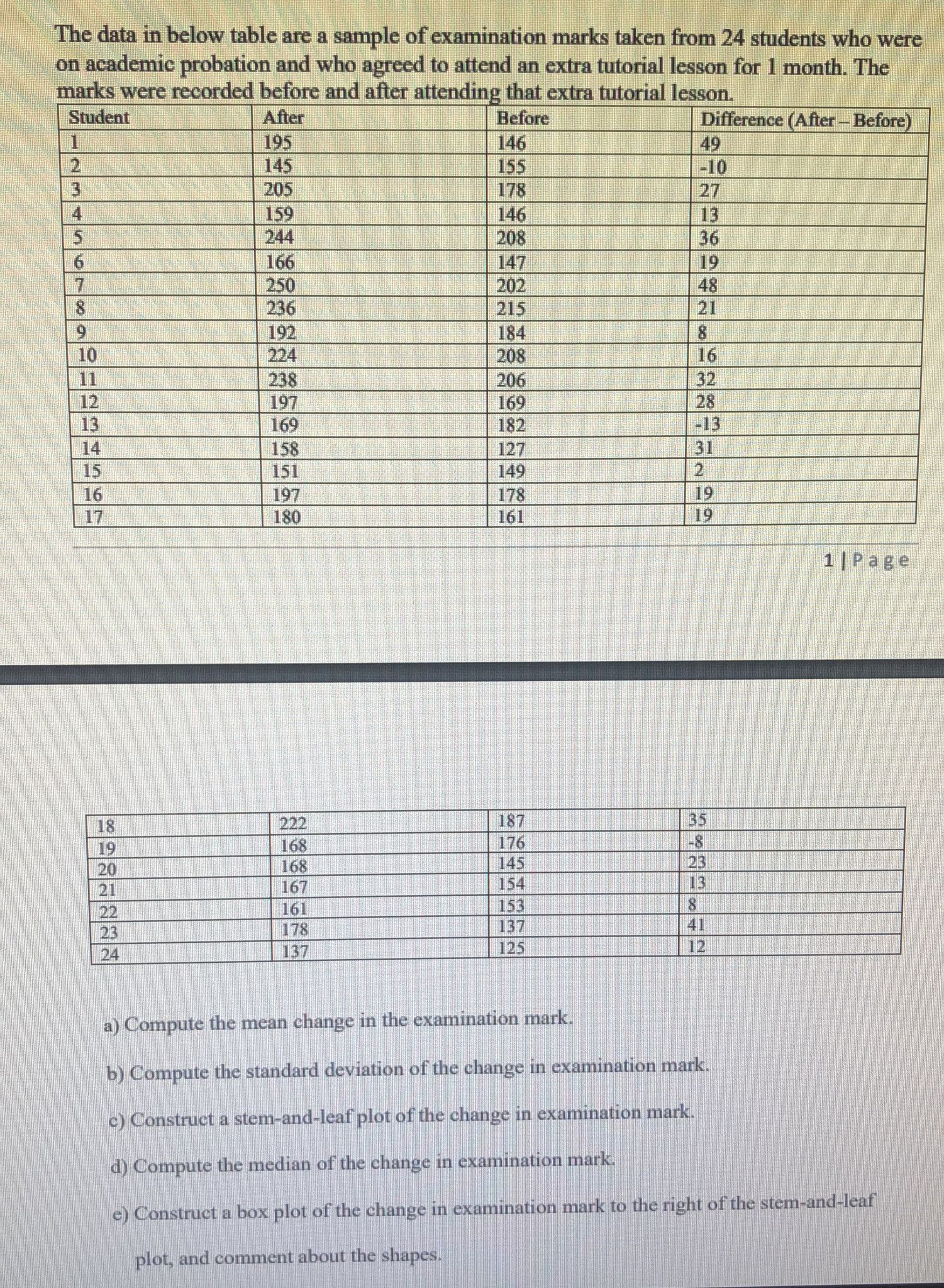 Solved The data in below table are a sample of examination | Chegg.com