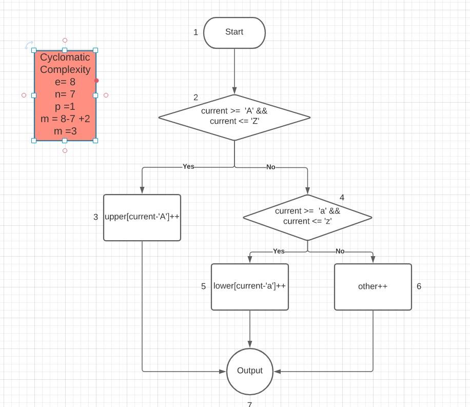 Solved Double check my work on Control flow and | Chegg.com